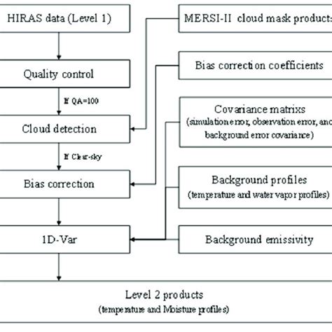 Image result for Acss Algorithm Data Flow Diagram