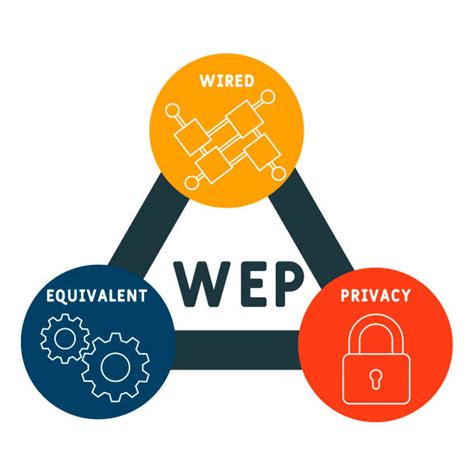 Image result for WEP Example