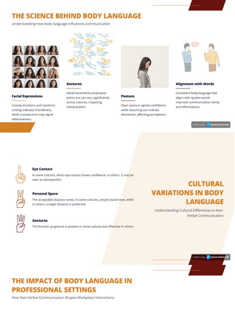 Image result for Body Language Behaviour Panel