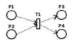 Image result for Split Replicate Concurrent Replicate Sequential Replicate