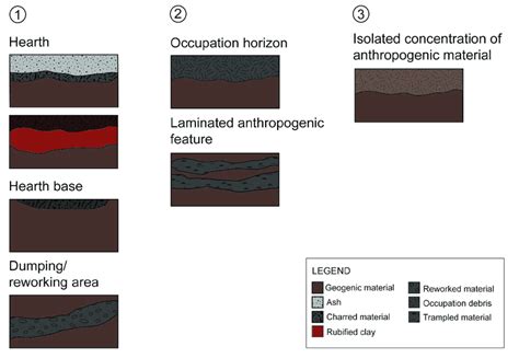 Image result for Morphological Classification System