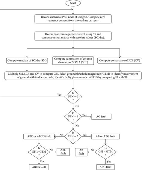 Image result for Fault Detection and Classification System