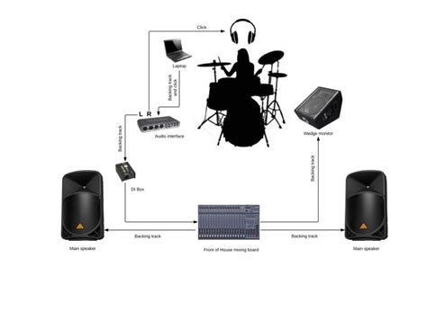 Image result for Backing Tracks On Stage Setup