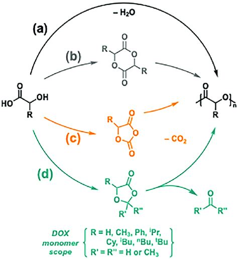 Image result for Synthesis of Alpha Hydroxy Acids