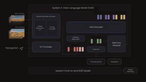 Image result for Auto Mobile Linear Programming