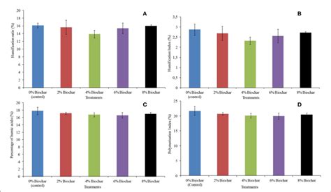 Image result for Humification