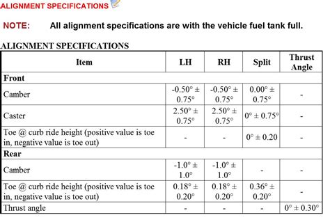 Image result for Ford F-150 Front Alignment
