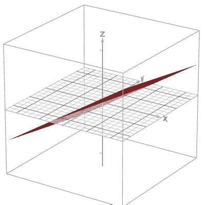 Image result for Desmos 3 Variable Graph