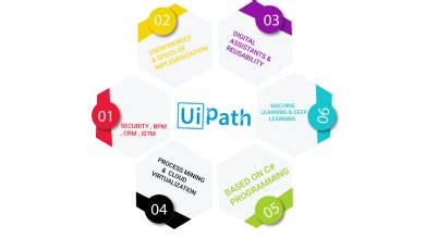 Image result for UiPath Infographic
