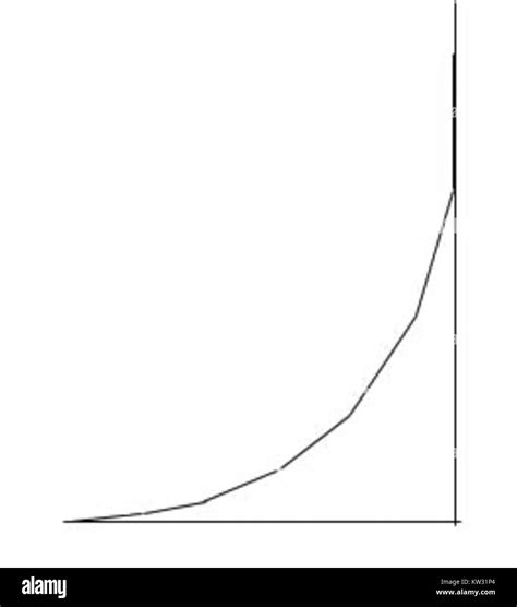 Image result for Negative Infinity to Negative Infinity Graph