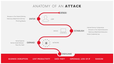 Image result for Windows Defender Application Guard
