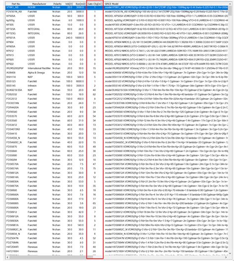 Image result for MOS FET Number Code