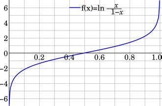 Image result for Serial Logit