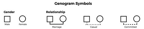 Image result for How to Develop a Genogram