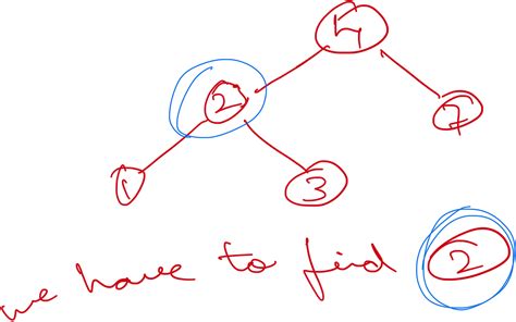 Image result for Sorted Binary Search Example