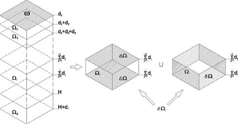 Image result for Domain Problem in System