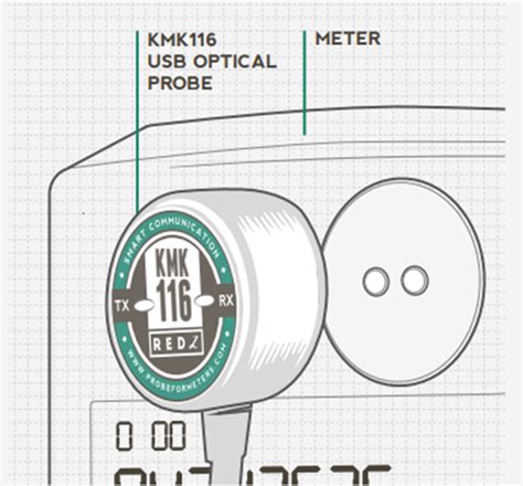 Image result for Probe Reading Test