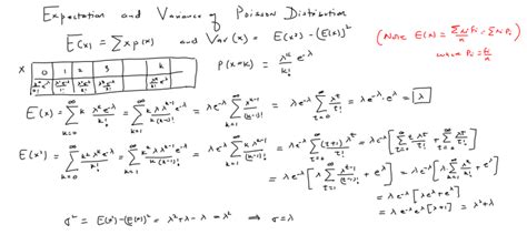 Image result for Poisson Distribution Variance