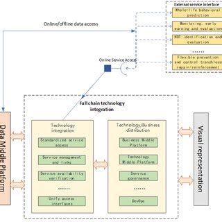 Image result for Framework Technology