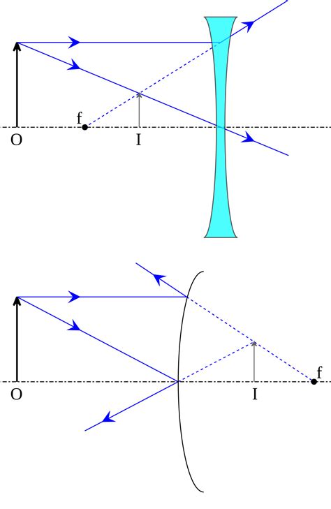 Image result for Virtual Image Optics