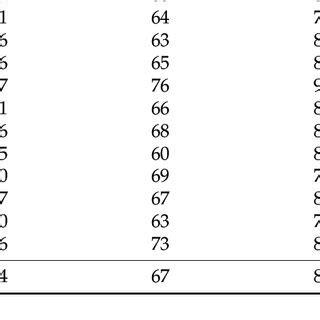 Image result for Force Compression Graph