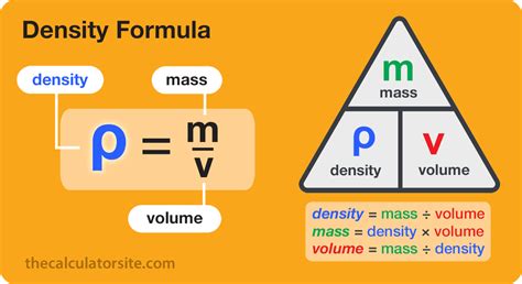 Image result for Calculating Density Formula