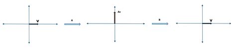 Image result for Linear Algebra Projection Matrix