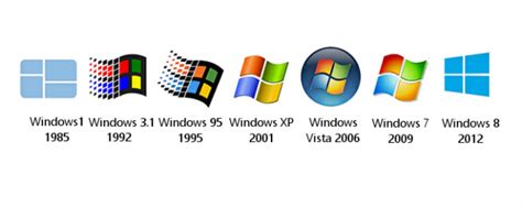 Image result for Example of Microsoft Windows