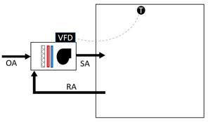 Image result for Vav Distribution Types