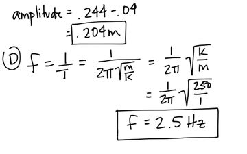 Image result for SHM in Vertical Spring