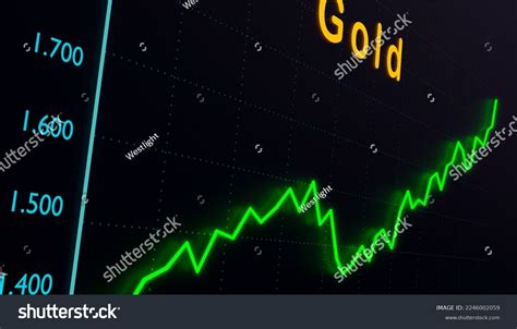 Image result for Commodity Trading Screen