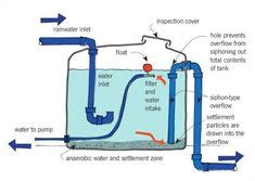 Image result for How to Develop a Spring for Water Source