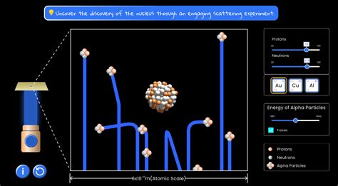 Image result for Rutherford Simulation