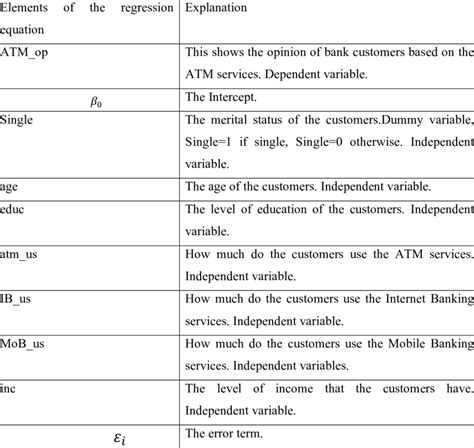 Image result for Regression Equation Example