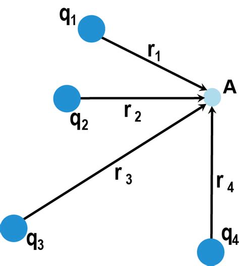 Image result for Electrical Potential Calculations