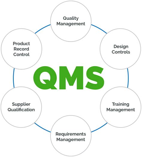 Image result for Quality Management System