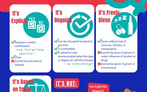 Image result for Consent Explained