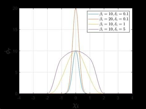 Image result for Column Repulsion