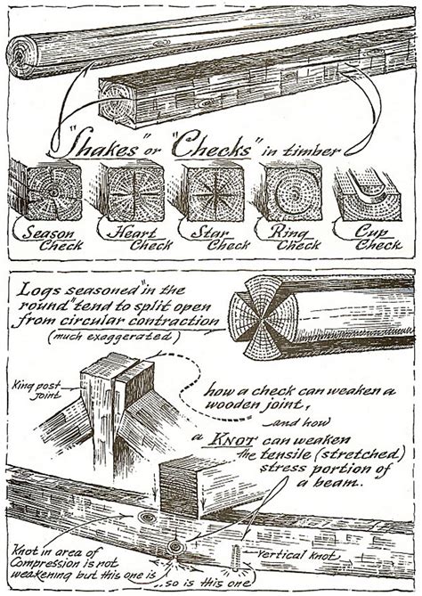 Image result for Timber Frame Joints Designs