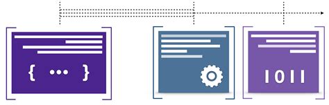 Image result for LLVM Programming