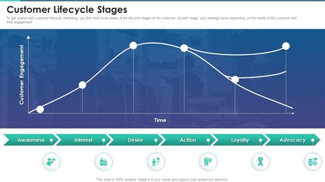 Image result for Customer Lifecycle Framework