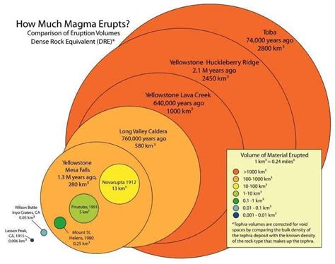 Image result for Volcano Size Comparison