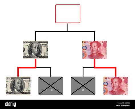 Image result for RMB Chart