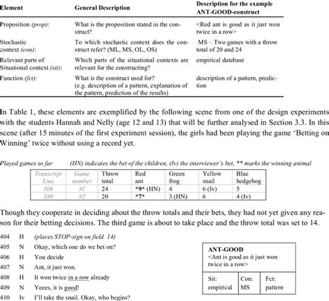 Image result for How to Write a Construct