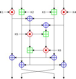 Image result for Idea Crypography Algorithm