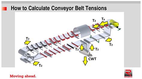 Image result for Belt Deflection Force Formula