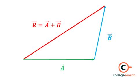 Image result for Reference Angle Vector Triangle