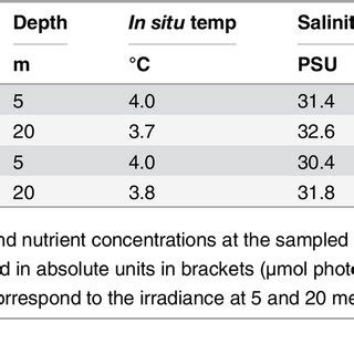 Image result for Water Column Data