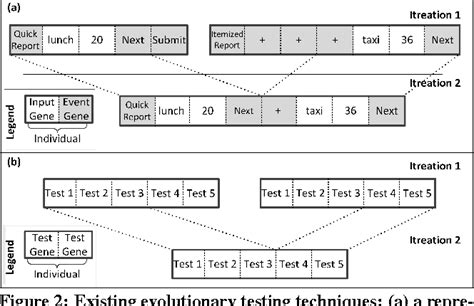 Image result for Heatmap Software Interface Testing
