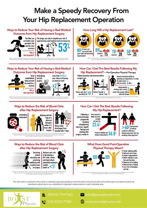 Image result for Hip-Replacement Post Operative Care